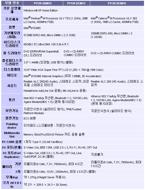 Fujitsu slim and long-lasting notebook ‘LifeBook P7120