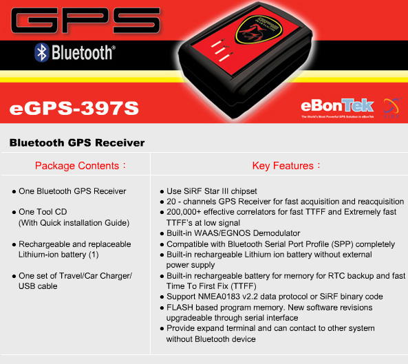 Communication 13 - Bluetooth GPS receiver with low−power design