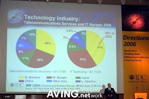 [IT Directions 2006] Technology Trends in Emerging Markets, Focus on BRICs