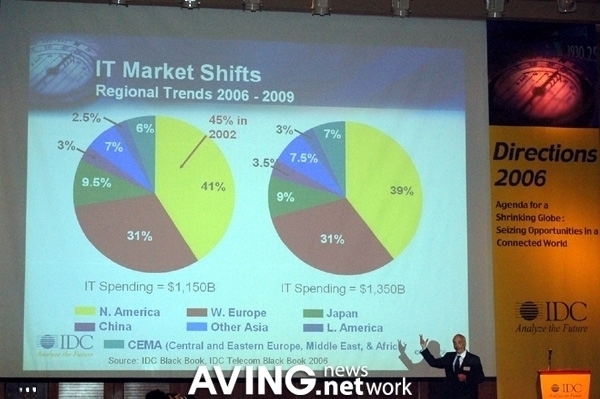 [IT Directions 2006] Technology Trends in Emerging Markets, Focus on BRICs