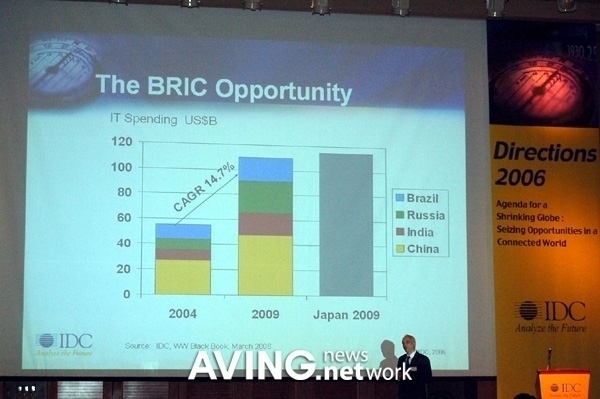 [IT Directions 2006] Technology Trends in Emerging Markets, Focus on BRICs