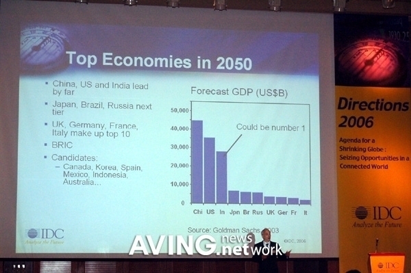 [IT Directions 2006] Technology Trends in Emerging Markets, Focus on BRICs