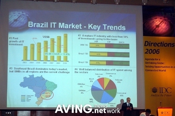[IT Directions 2006] Technology Trends in Emerging Markets, Focus on BRICs