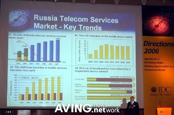 [IT Directions 2006] Technology Trends in Emerging Markets, Focus on BRICs