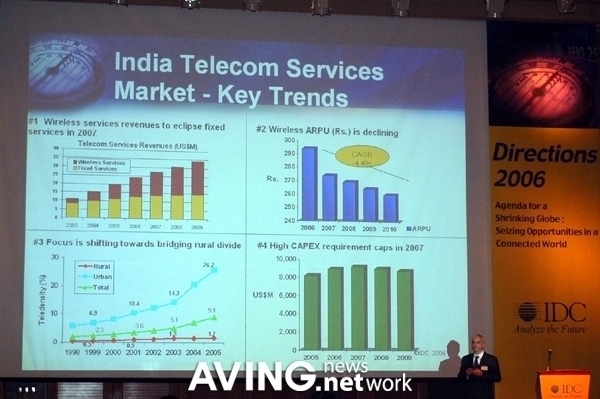 [IT Directions 2006] Technology Trends in Emerging Markets, Focus on BRICs