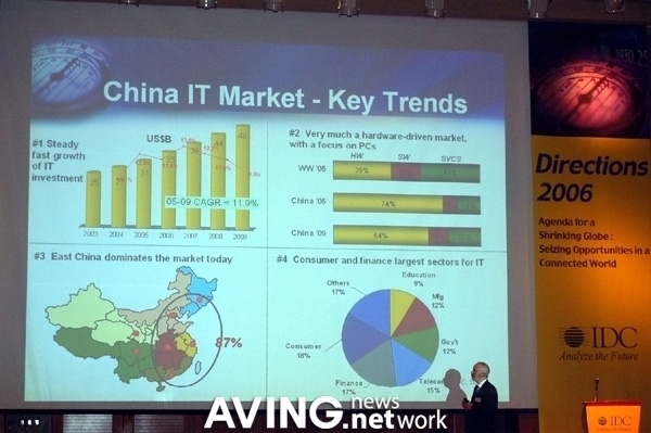 [IT Directions 2006] Technology Trends in Emerging Markets, Focus on BRICs