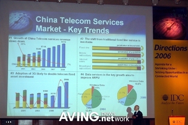 [IT Directions 2006] Technology Trends in Emerging Markets, Focus on BRICs