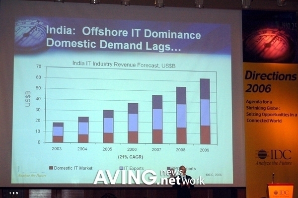 [IT Directions 2006] Technology Trends in Emerging Markets, Focus on BRICs
