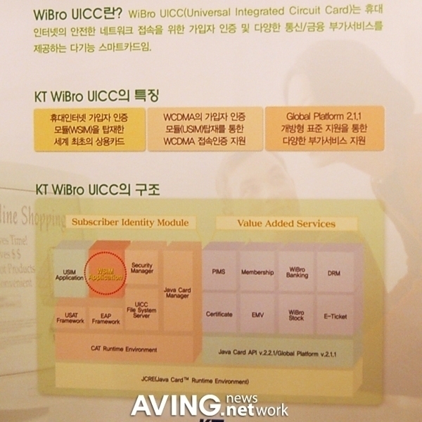 KT developed a WiBRO/WCDMA smart card