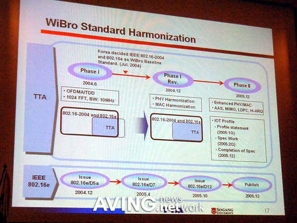 [Wireless Broadband World Forum 2006] WiBro Standardization in Korea ...