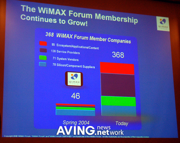 [Wireless Broadband World Forum 2006] Mobile WiMAX Standardization, Ronald J. Resnick
