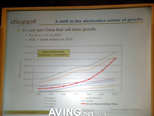 [Seoul Digital Forum 2006] Digital Semiconductor Success: Where, When ...