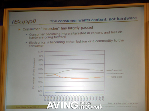 [Seoul Digital Forum 2006] Digital Semiconductor Success: Where, When ...