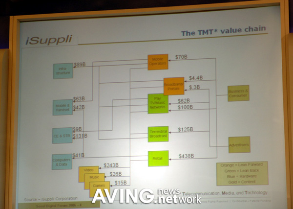 [Seoul Digital Forum 2006] Digital Semiconductor Success: Where, When ...