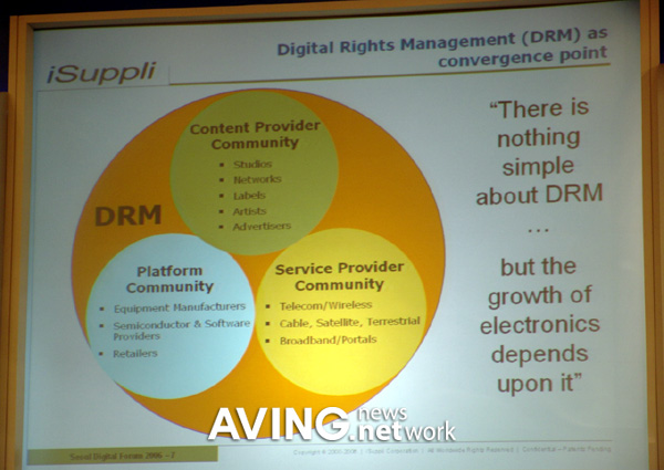[Seoul Digital Forum 2006] Digital Semiconductor Success: Where, When ...