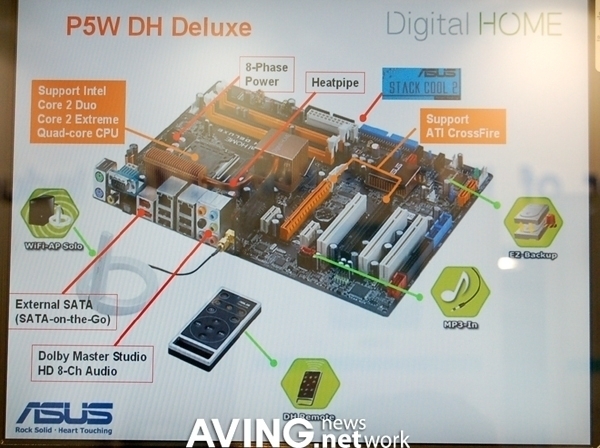 Plug and Play data back-up - ASUS digital home motherboard concept (1)