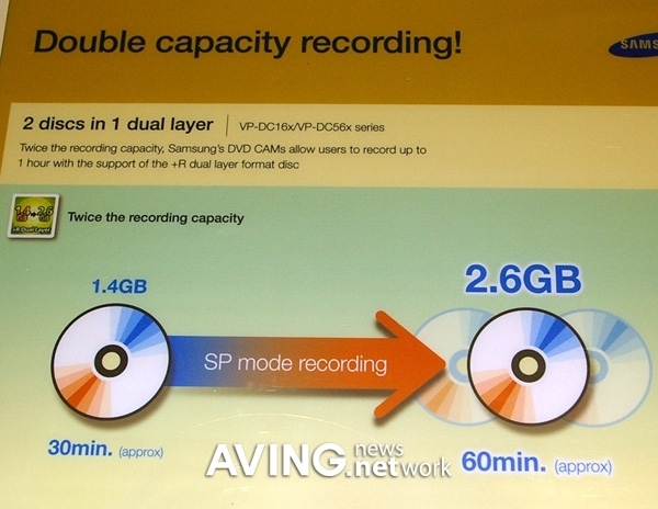Samsung to present +R dual layer format disc