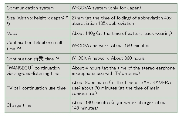 SHAPR's cycloid style cell phone -Japan mobile TV phone series(2)