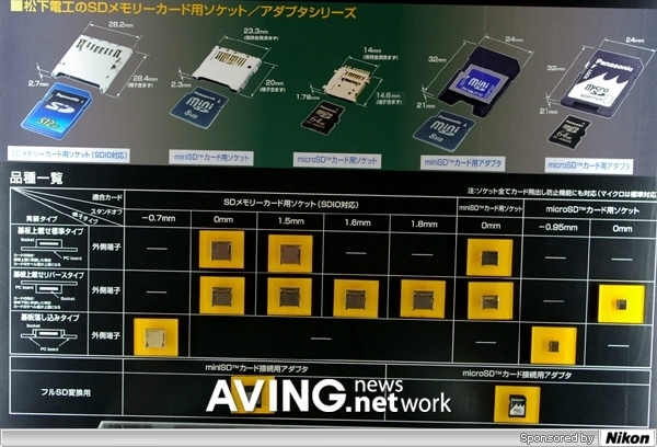 Two sided SD memory card socket for high-speed,high-capacity