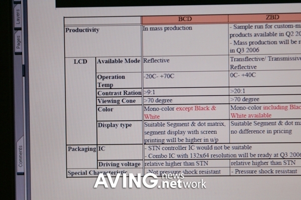 Self-radiant 'BCD(Bistable Cholesteric Displays)'