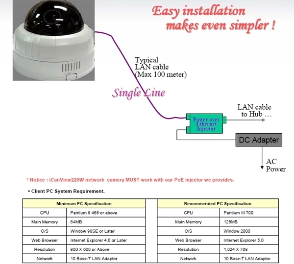 'iCanView220' IP network mini dome camera supporting full D1 resolution