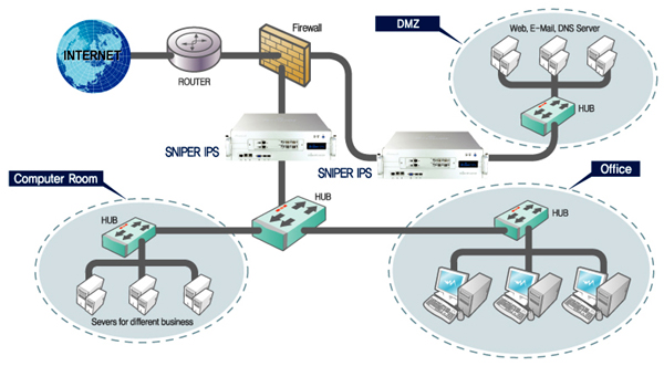 WINS Technet to release Intrusion Prevention System, ‘SNIPER IPS E-series’
