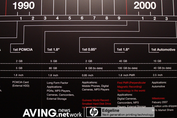 [CeBIT2007 Visual Focus] History of the HDD