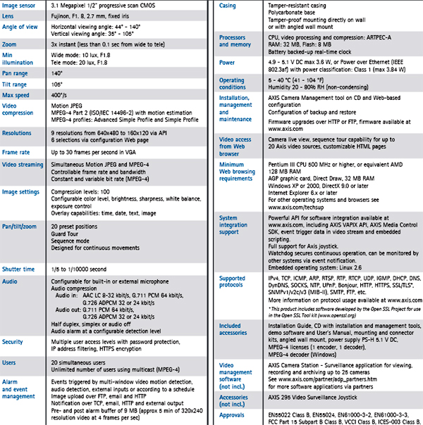 Axis to present its network camera 'AXIS 212 PTZ'