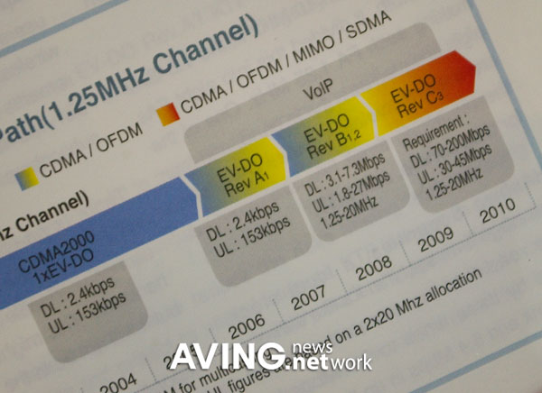 Qualcomm to present 'EV-DO Rev. B' technology in Korea