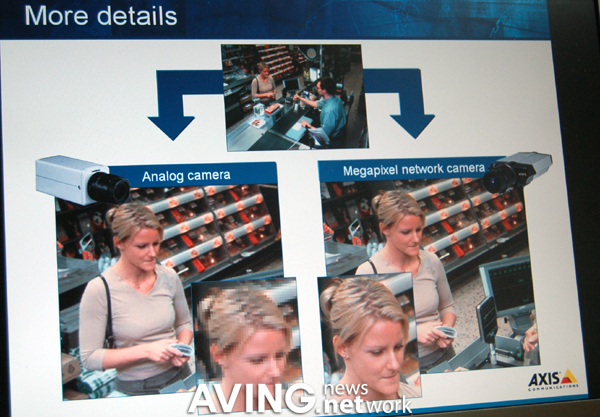 AXIS network camera ‘AXIS 211W’ to add wireless connection