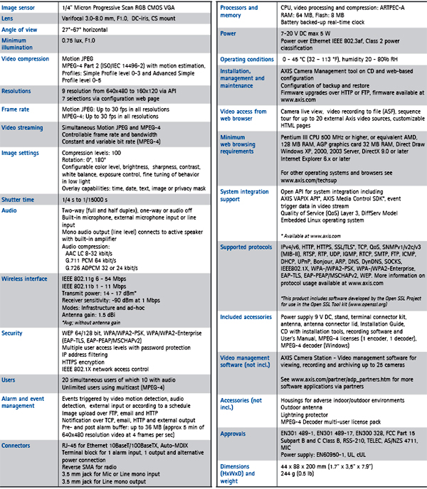 AXIS network camera ‘AXIS 211W’ to add wireless connection