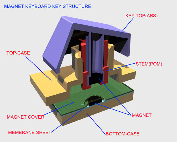 New concept keyboard adopting magnetic levitation
