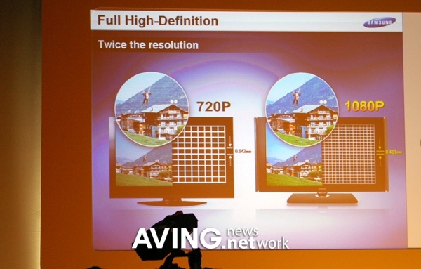 Samsung to unveil strategic products at IFA 2007