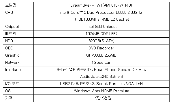 Trigem to launch its slim desktop pc ‘DreamSys MFWT’