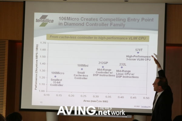 Tensilica To Unveil 32 Bit Diamond 106micro Processor In Korea 9990