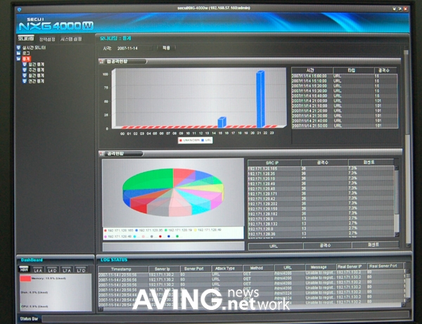 SECUI.COM announces its web application firewall 'SECUI NXG W'