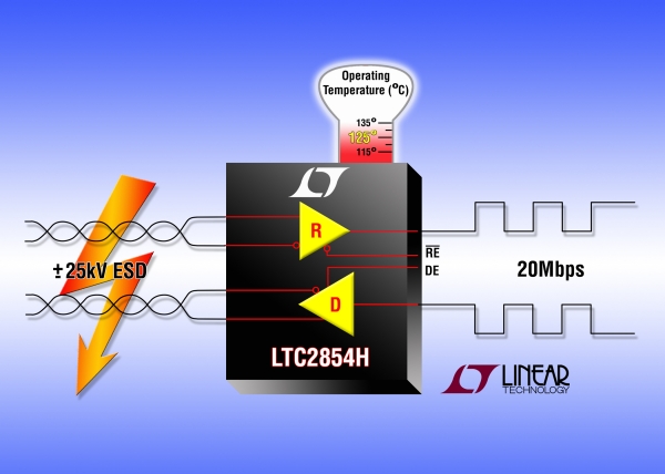 Linear to release its RS422/RS485 transceivers