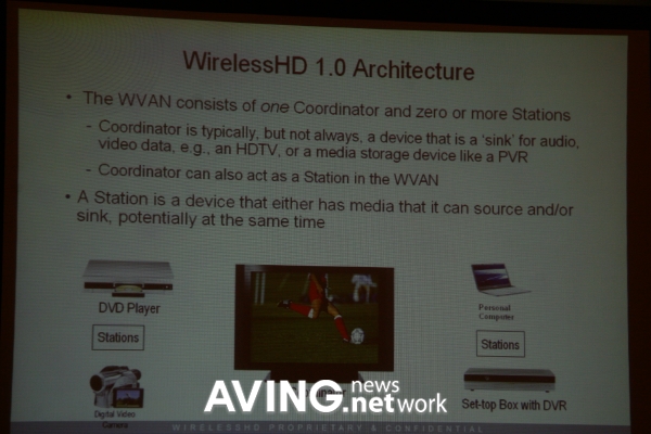 WirelessHD 1.0 Specification launches with widespread industry support