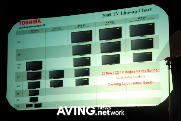 Toshiba to introduce all encompassing 2008 LCD TV line