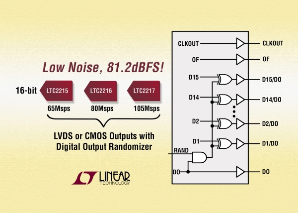 Linear Technology to introduce 16-bit, 105Msps low-noise ADC