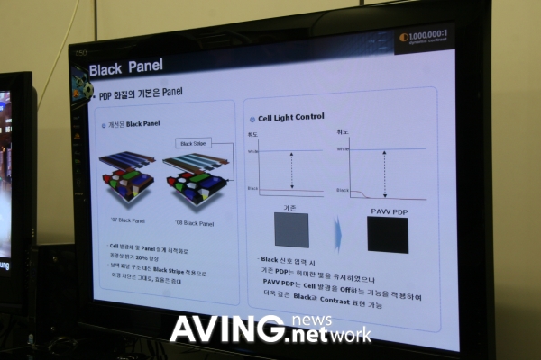 Samsung to roll out 3D Ready PDP TV 'PAVV Cannes 450'