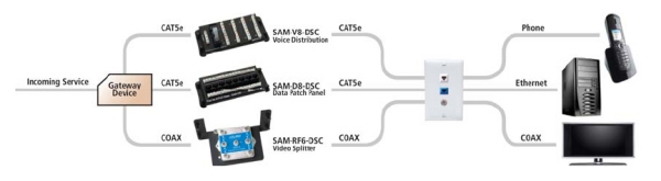 DSC launches its new structured cabling solution