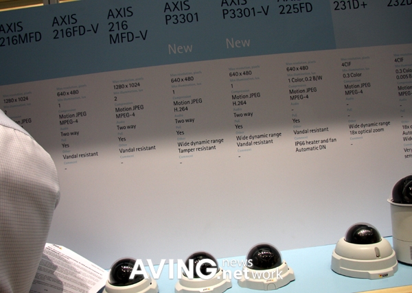 AXIS to present its H.264 network camera 'P3301'