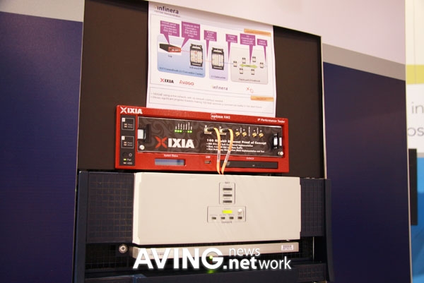 Avago Technologies, Infinera and Ixia to demonstrate first 100 GbE traffic