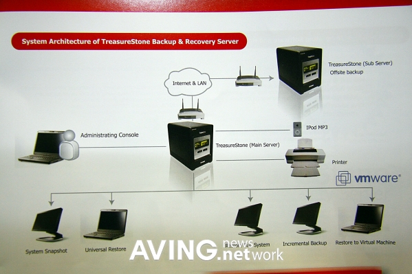 Farstone to present its data backup & recovery server 'TreasureStone'
