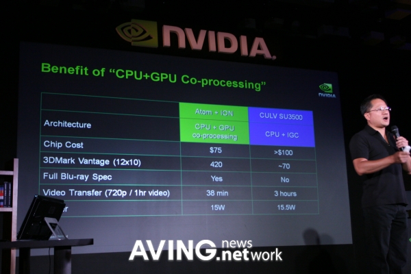 NVIDIA energizes Computex with new ION-based PC products