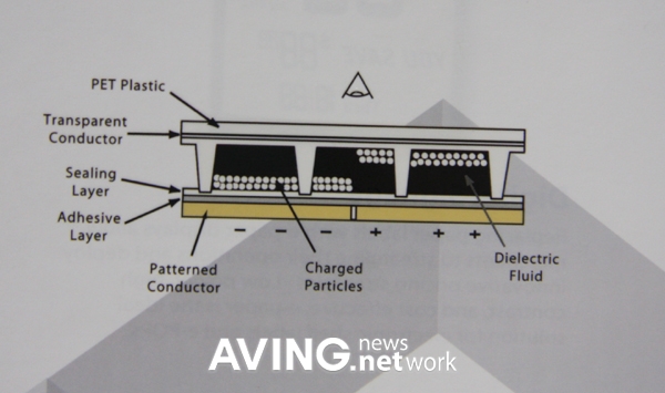 SiPix to present its 6-inch e-book display module