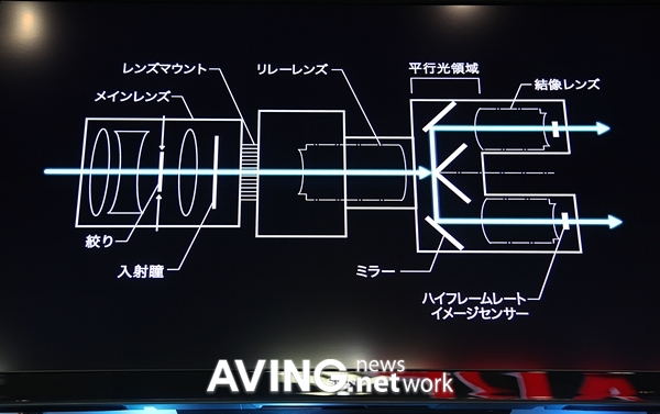 Sony to introduce its monocular 3D video camera supporting 240 fps