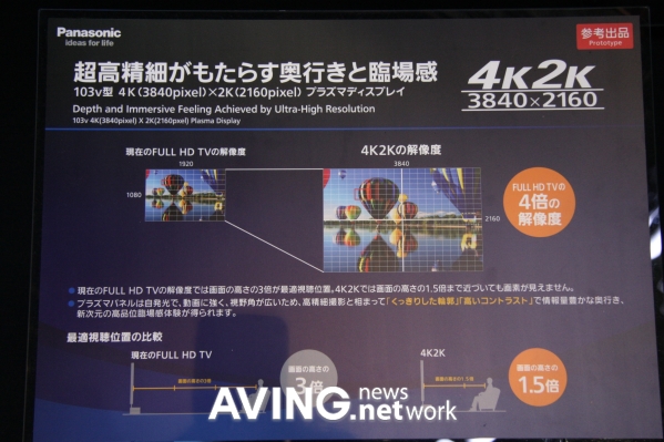 Panasonic to unveil its 103-inch 4K2K PDP TV