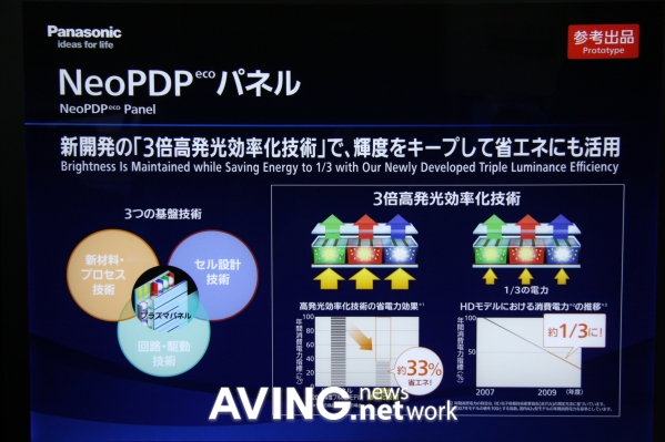 Panasonic to introduce its new PDP technology 'Triple Luminous Efficency'